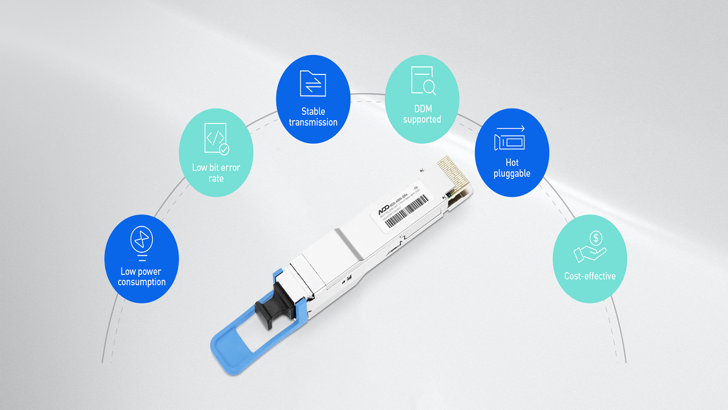 Understanding the 400G DR4/DR4+ and FR4 Optical Transceivers - NADDOD Blog