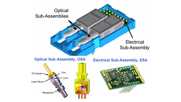 Optical Transceiver: Packaging Methods & Optical Chip Types - NADDOD Blog