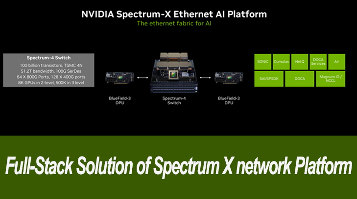 NVIDIA Spectrum-X Ethernet Solutions and NADDOD's High-Quality ...