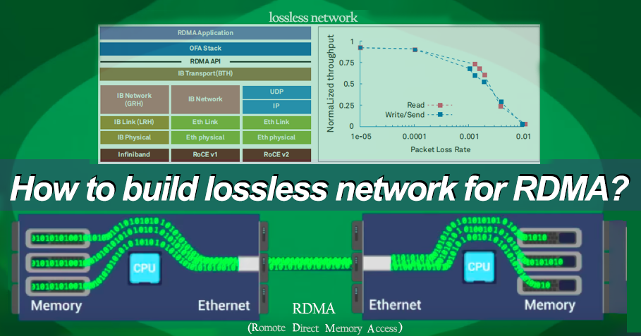 Building Lossless Networks for RDMA: Technology and Benefits - NADDOD Blog