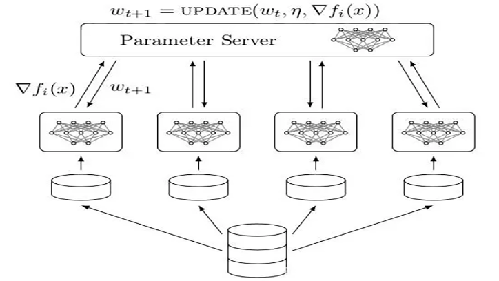 Data Parallelism - NADDOD Blog