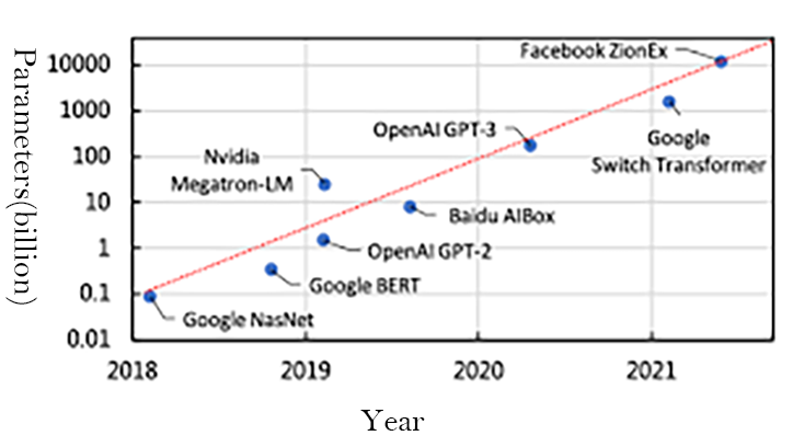 RDMA Network Discussion in the Era of Large AI Models - NADDOD Blog