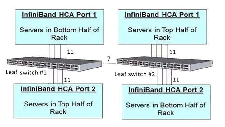 Symbol Error Counter: Understanding Link Errors and Troubleshooting ...