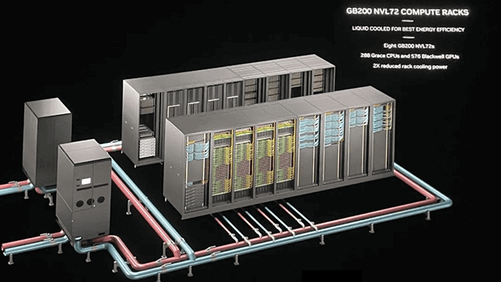 NVIDIA GB200 Interconnect Architecture Analysis: NVLink, InfiniBand ...