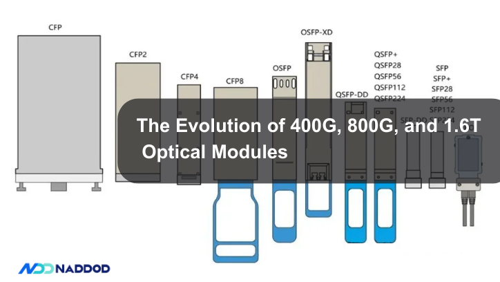 The Evolution of 400G, 800G, and 1.6T Optical Modules - NADDOD Blog