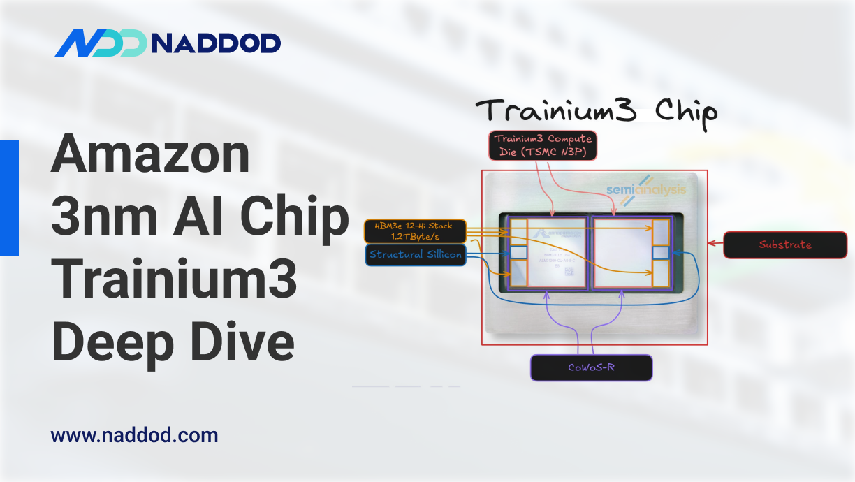 Amazon 3nm AI Chip Trainium3 Deep Dive - NADDOD Blog