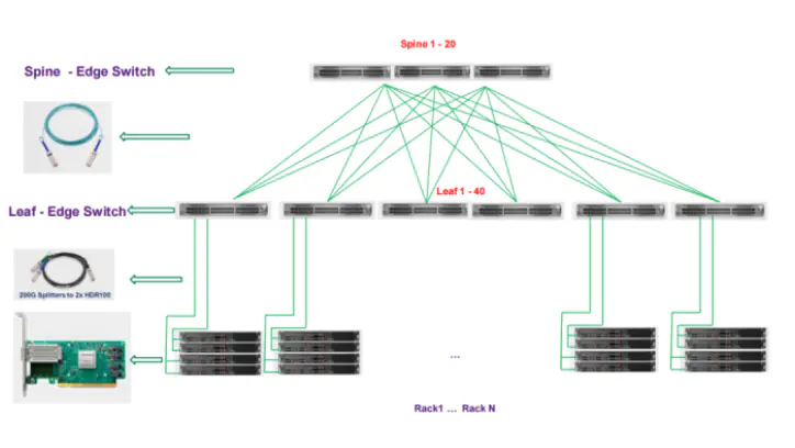 Best InfiniBand Cable and Transceiver Solutions for Your InfiniBand ... Best InfiniBand Cable and Transceiver Solutions for Your InfiniBand ...