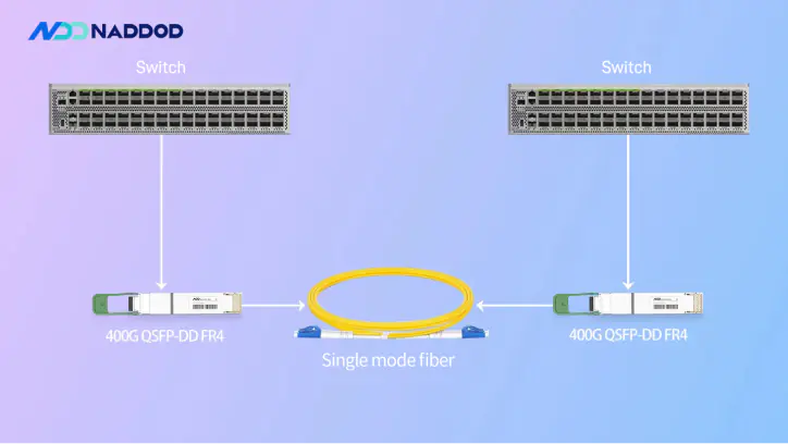 Typical Solutions for 400G Data Center - NADDOD Blog