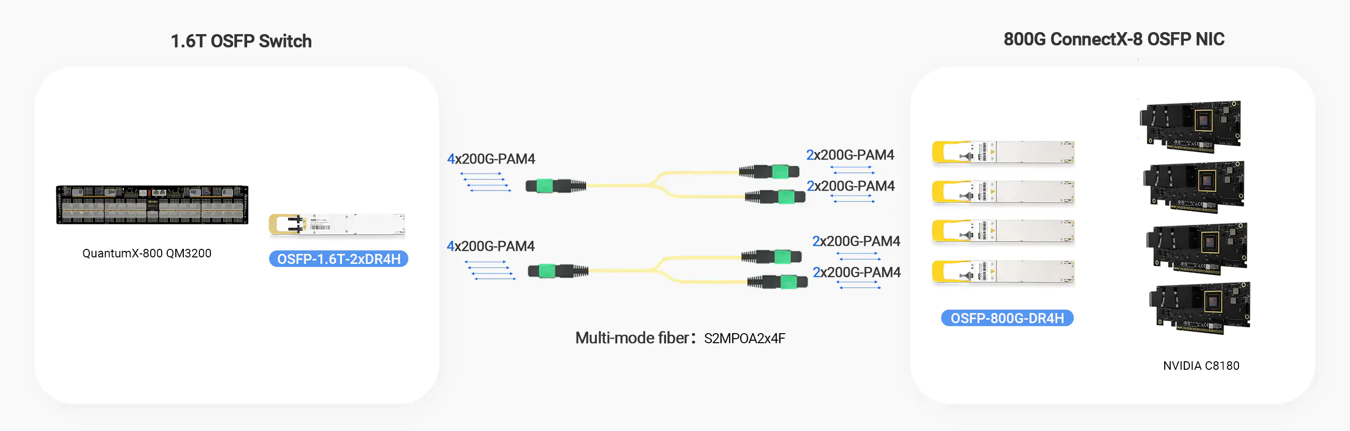 InfiniBand XDR Networking Product Guide and Optical Connectivity ...